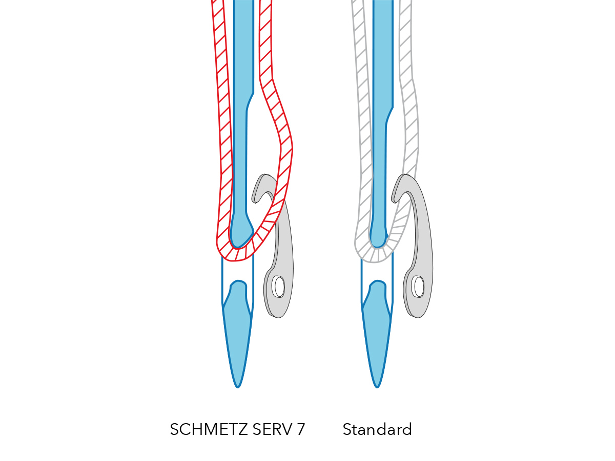 Ferd. SCHMETZ GmbH